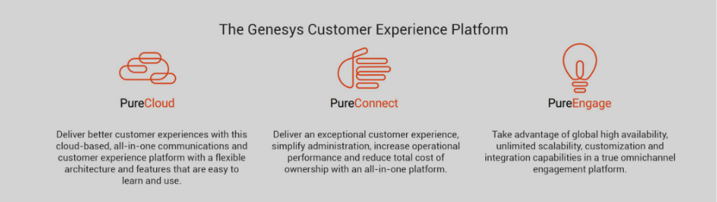 Genesys Contact Center - UCC Networks