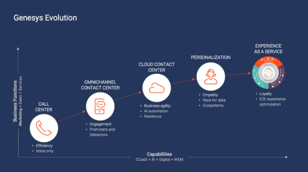 Genesys Contact Center - UCC Networks