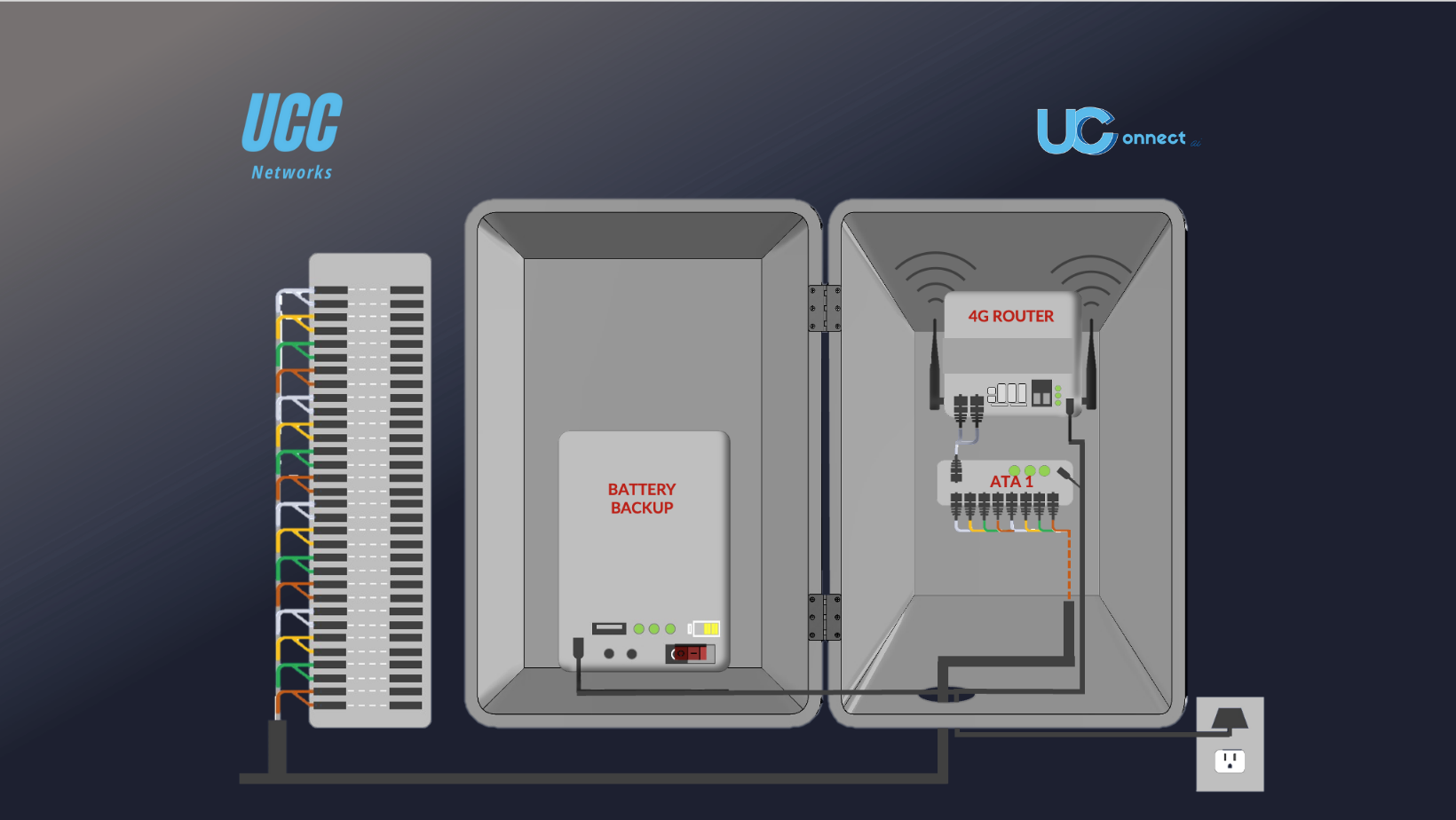 The End of Copper Lines - UCC Networks